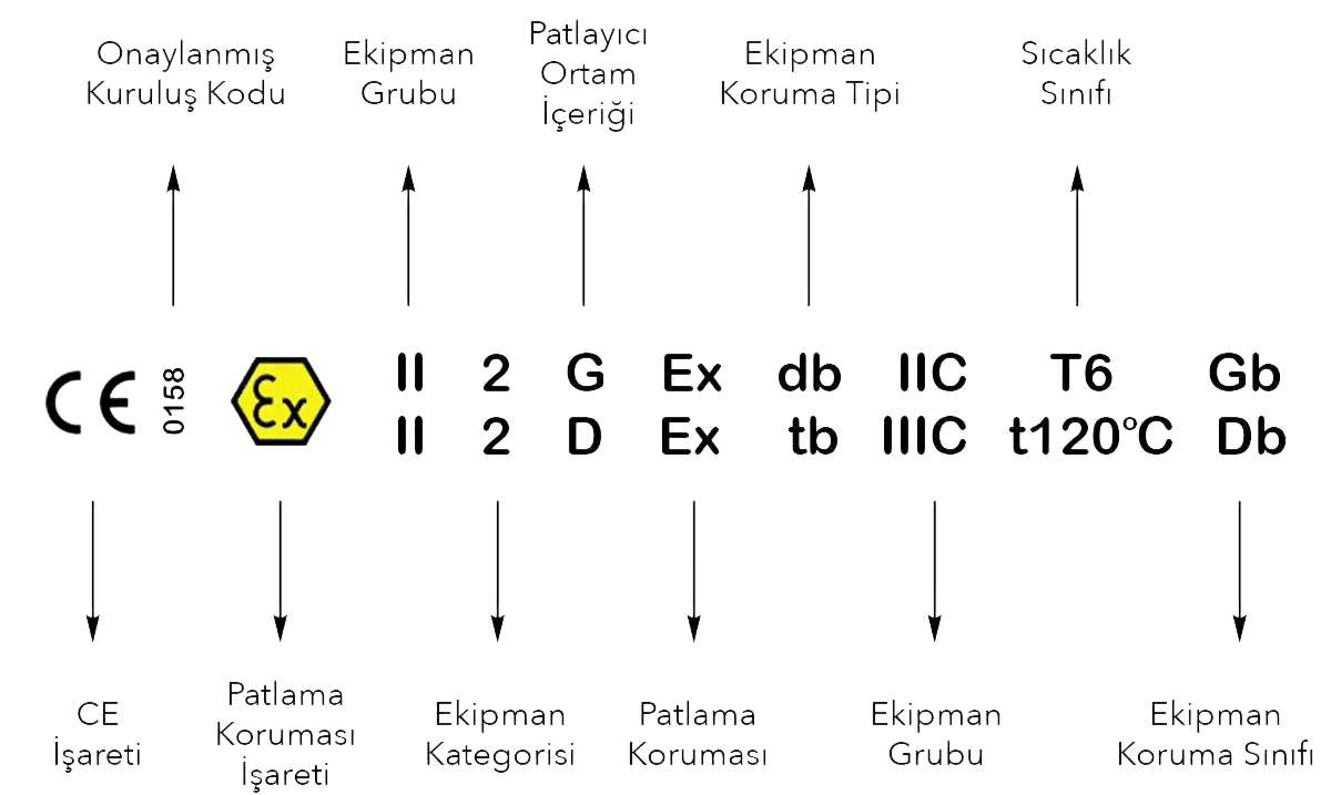 Atex | ExProof Nedir? | Atex Alanları | Exproof Standartları | Zone Bölgeleri | SUVSAN